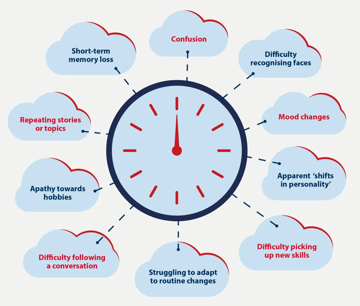 Knowledge Library - Navigating Dementia